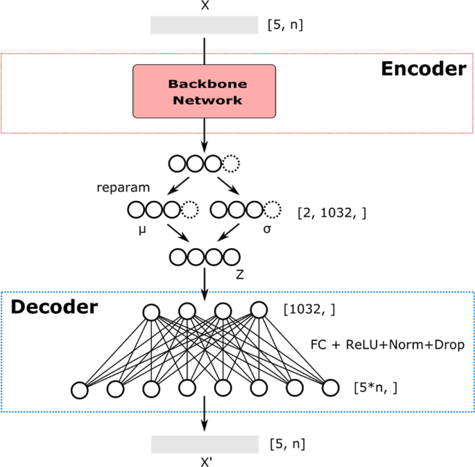 Generative models for simulation of KamLAND-Zen | The European Physical ...