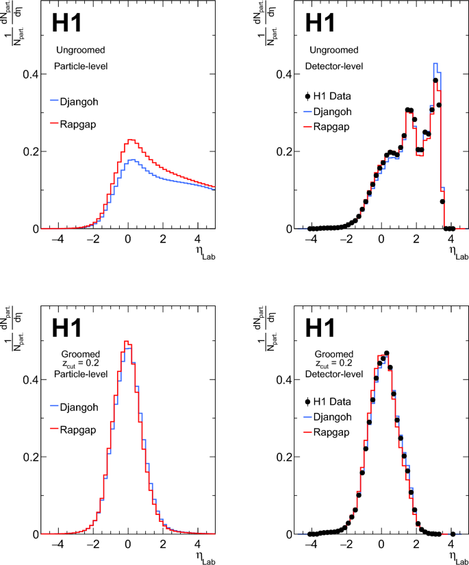 Measurement of groomed event shape observables in deep-inelastic electron-proton scattering at ...
