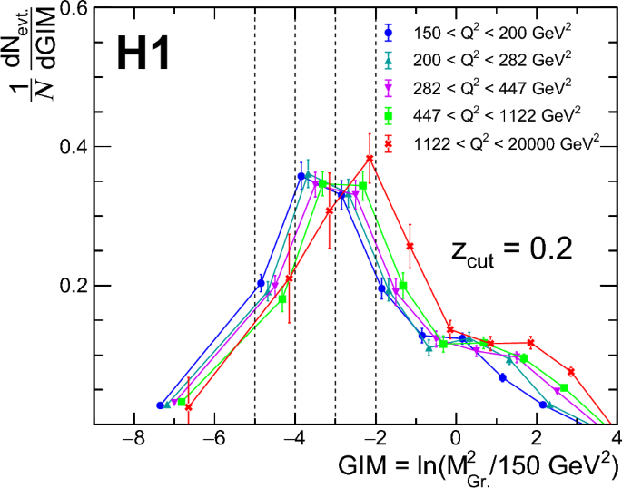 Measurement of groomed event shape observables in deep-inelastic electron-proton scattering at ...