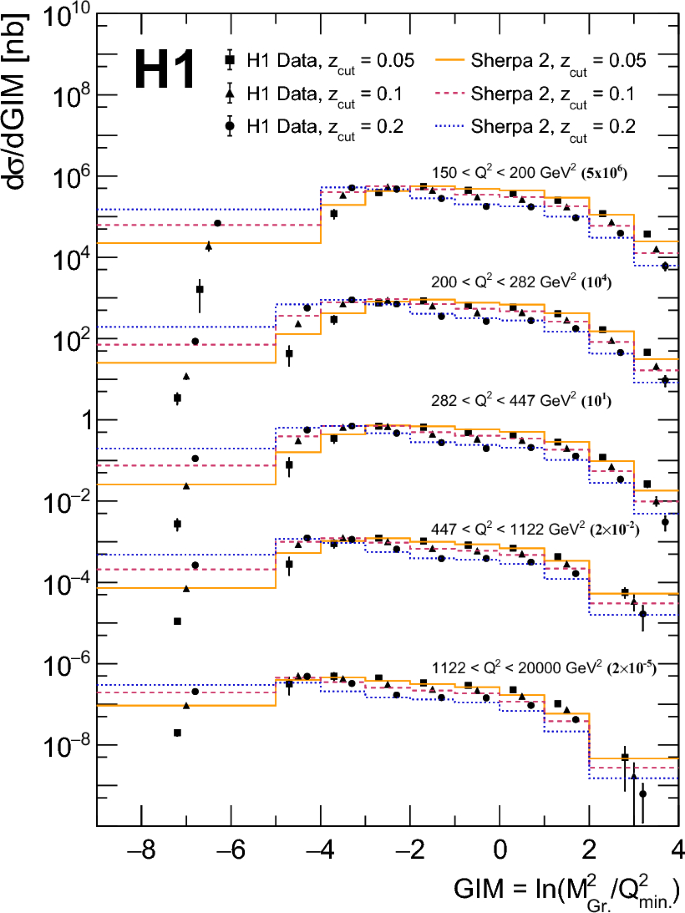 Measurement of groomed event shape observables in deep-inelastic electron-proton scattering at ...