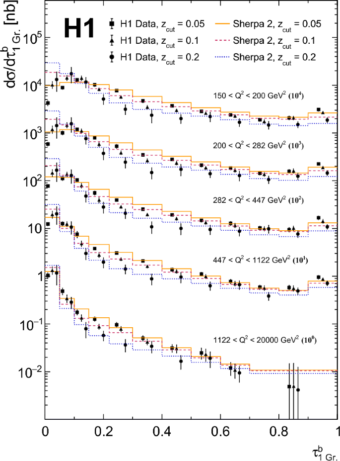 Measurement of groomed event shape observables in deep-inelastic electron-proton scattering at ...
