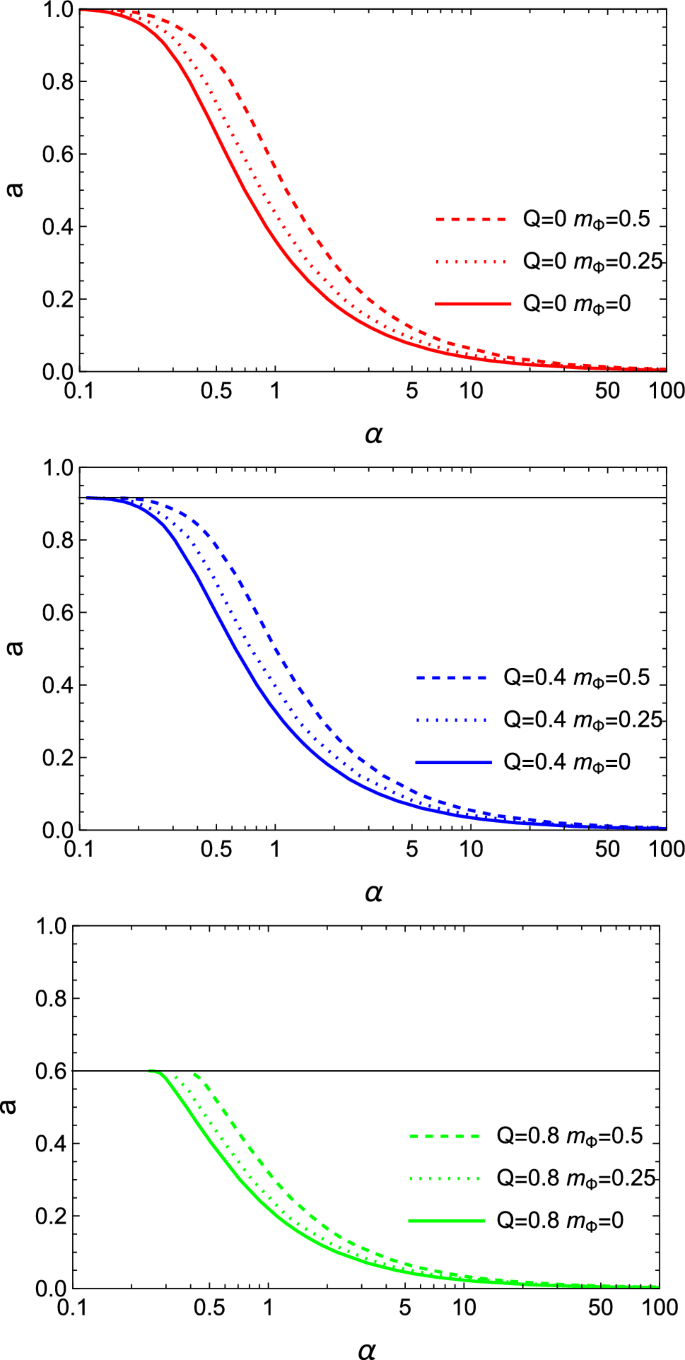 Scalarization of Kerr–Newman black holes in the Einstein–Chern–Simons ...