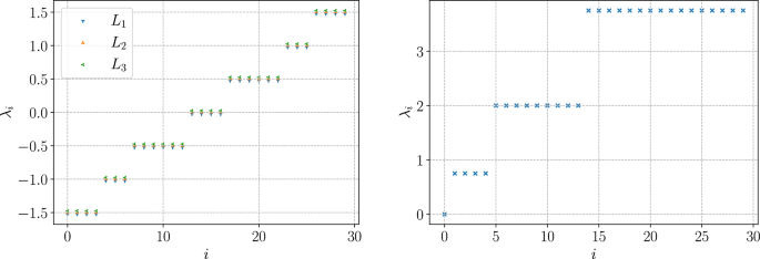 Digitizing lattice gauge theories in the magnetic basis: reducing the ...