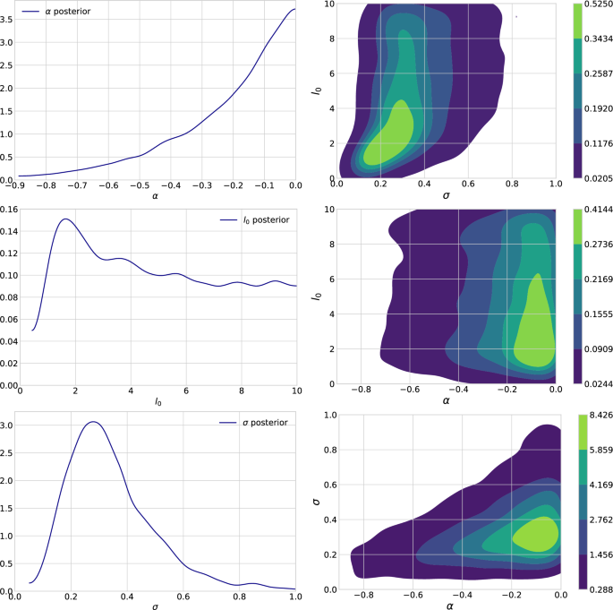 Bayesian inference with Gaussian processes for the determination of ...
