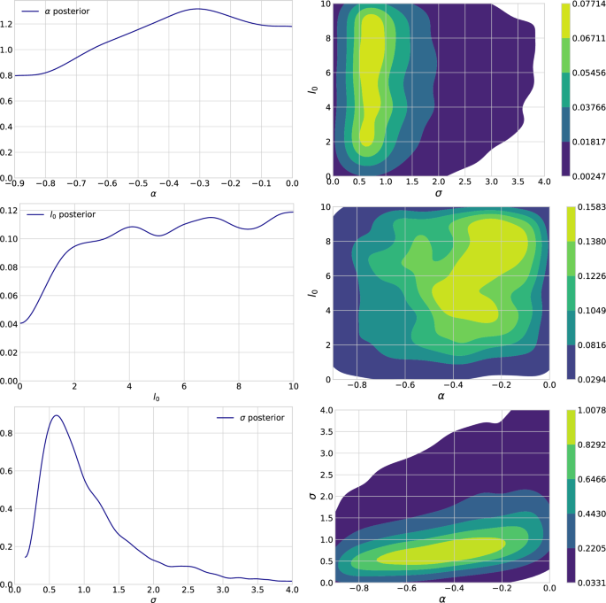 Bayesian inference with Gaussian processes for the determination of ...