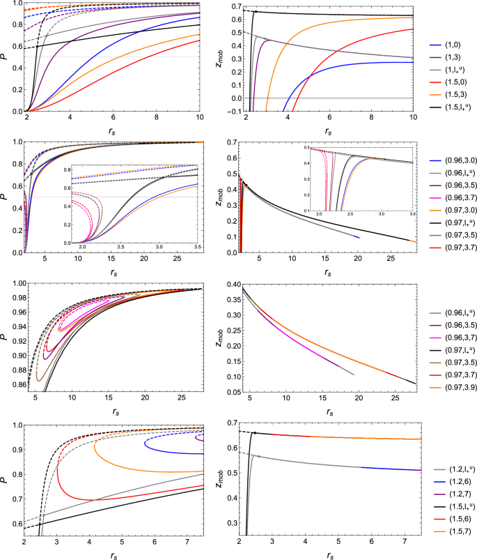Photon emissions from Kerr equatorial geodesic orbits | The European ...