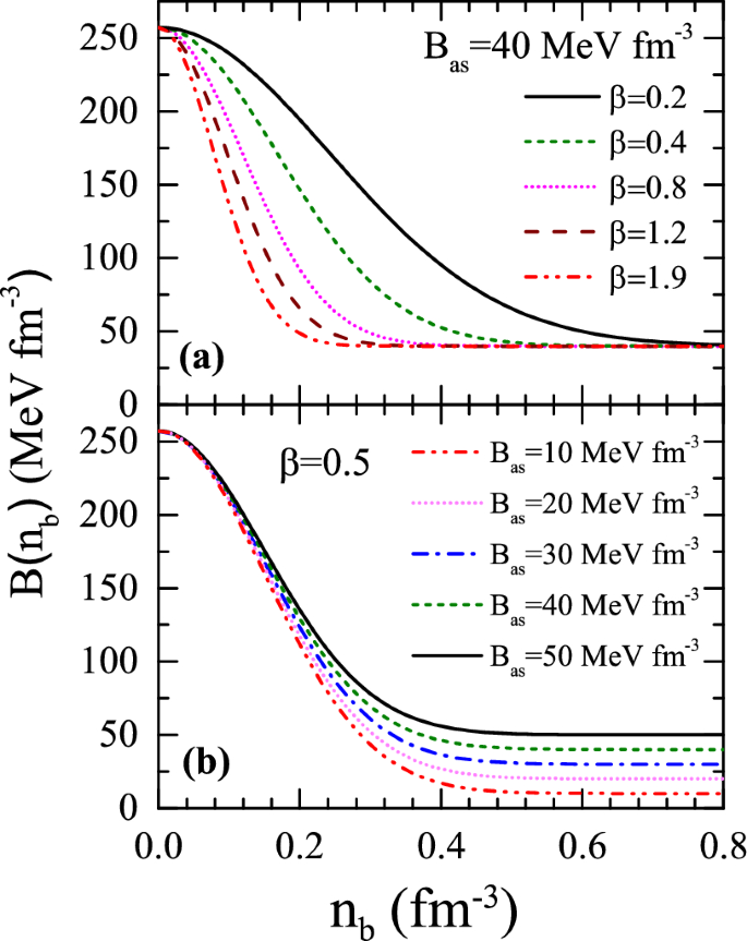 Hess J1731-347 is likely a quark star based on the density-dependent ...