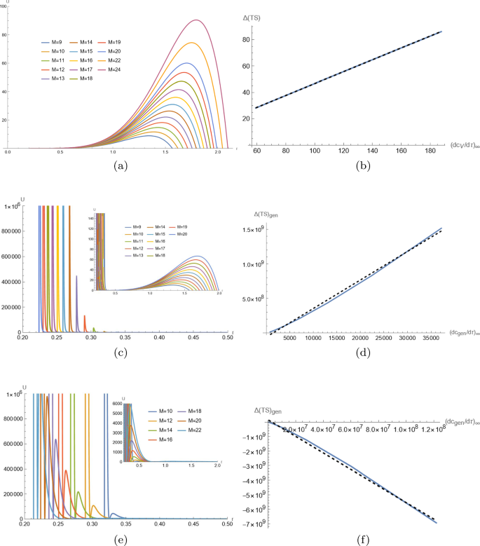 Generalized volume-complexity for Lovelock black holes | The European ...