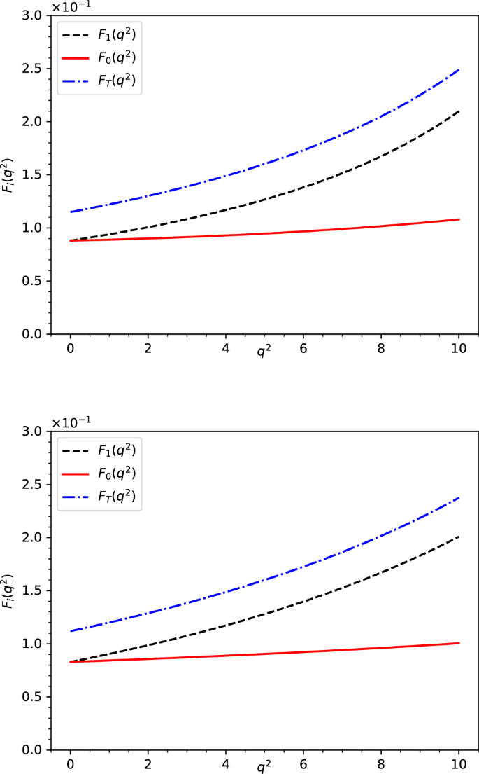 Investigating the glueball-like particle X(2370) in B meson decays ...