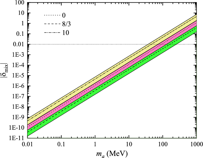 New axion contribution to the two-photon decays of neutral pions | The ...