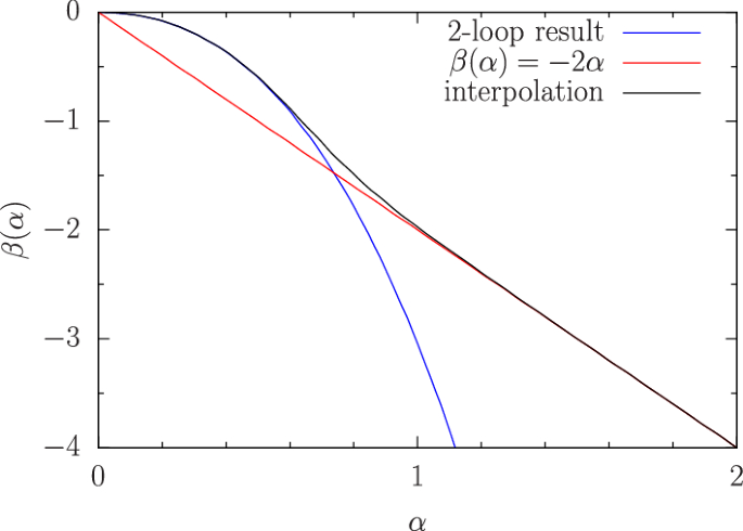 QCD lambda parameter from gradient flow | The European Physical Journal C