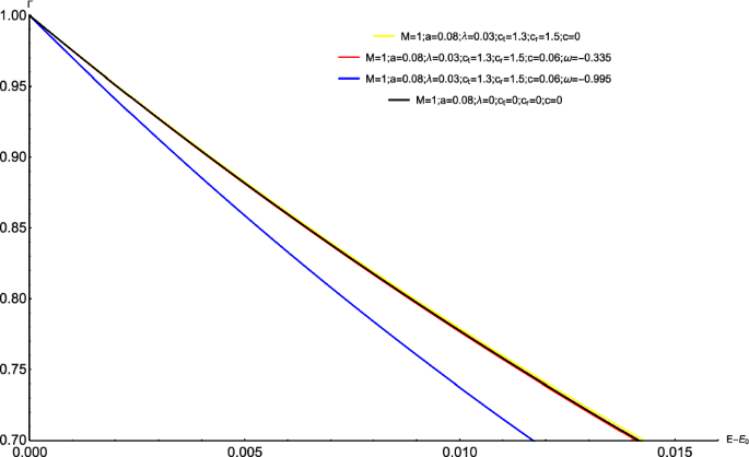 Correction of Bekenstein–Hawking entropy of Kiselev black holes ...