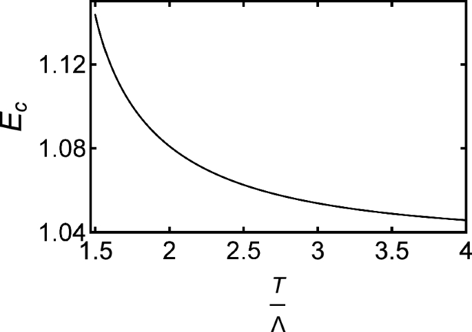 Holographic Schwinger effect in strongly coupled $$\mathcal {N}$$ = 4 ...