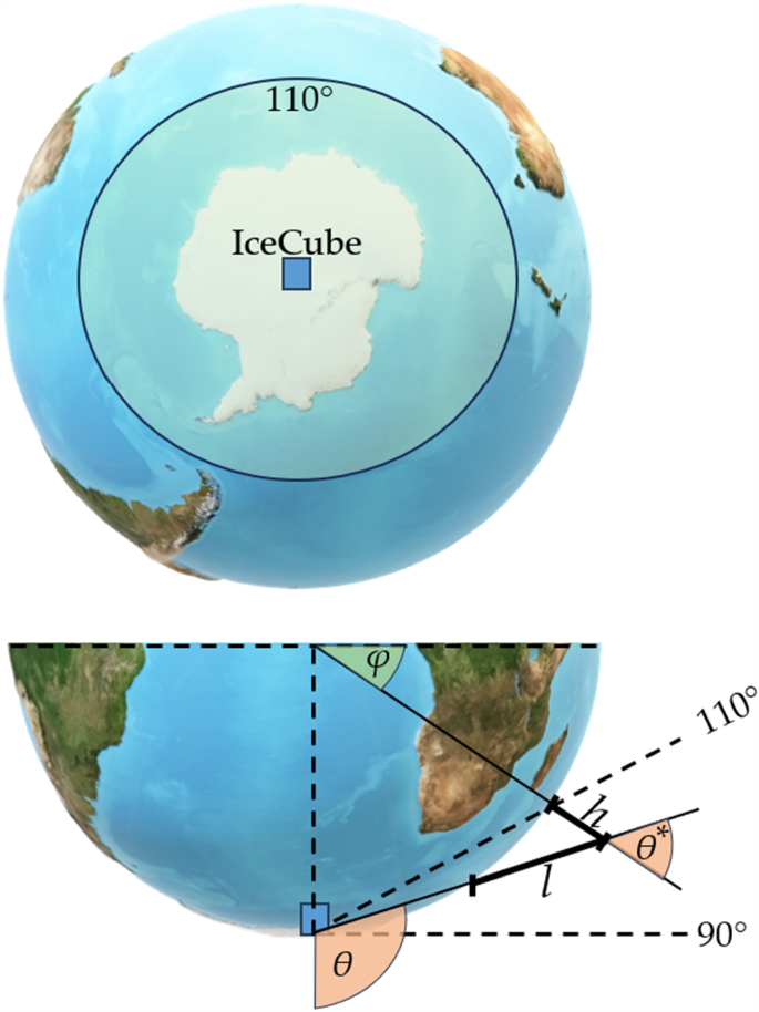 Seasonal variations of the atmospheric muon neutrino spectrum measured ...