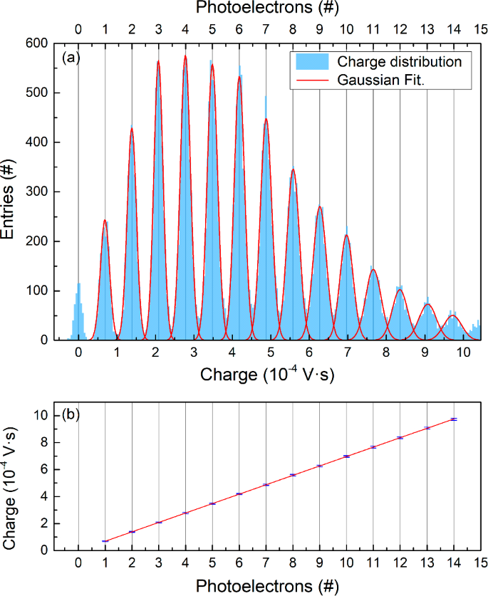 First use of large area SiPM matrices coupled with NaI(Tl ...