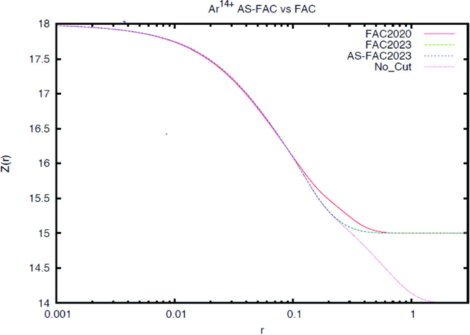 A FAC potential for autostructure | The European Physical Journal D