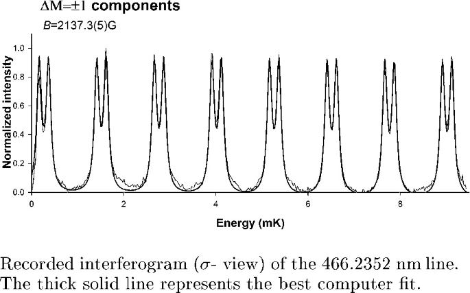 Zeeman spectroscopy of cadmium lines | The European Physical Journal D ...