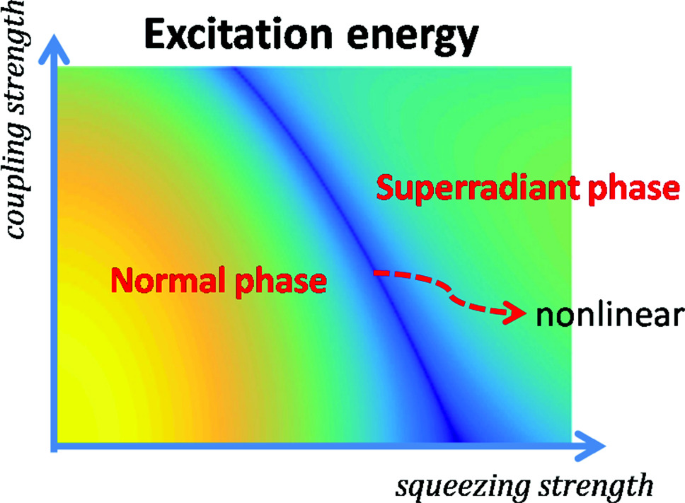 Quantum phase transition and entanglement entropy in the Dicke model ...