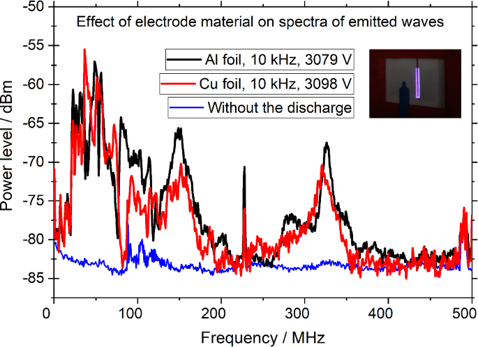 Driving voltage frequency and electrode material effects on ...