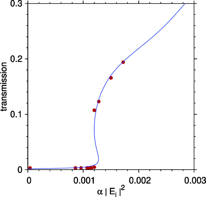 Saturation and absorption effects on the transmission properties of ...