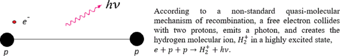 Primordial three-body recombination in the early Universe involving an ...