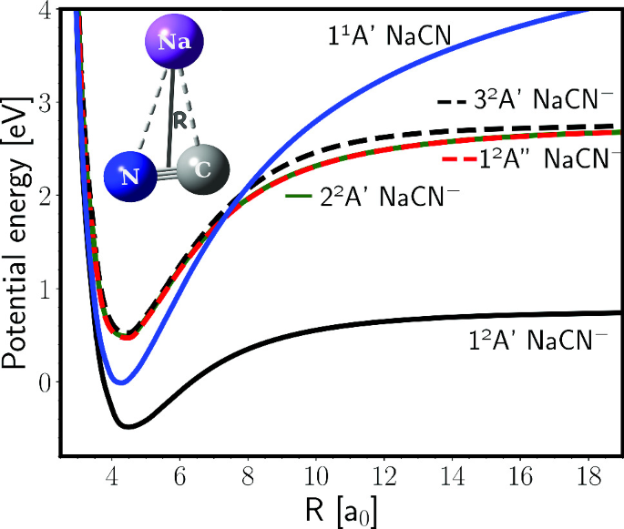 Dissociative electron attachment to NaCN | The European Physical ...