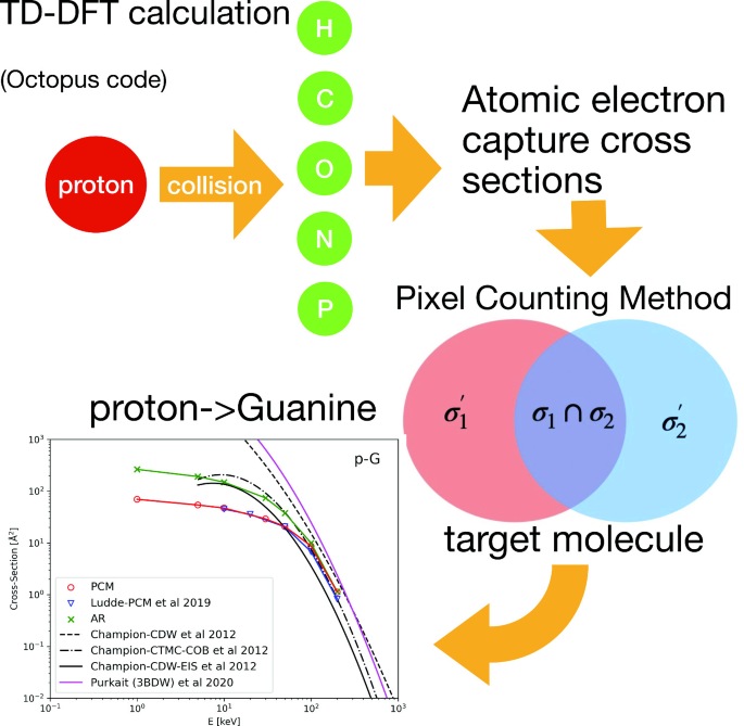Correction to: Combination of the TD-DFT and the pixel counting method ...
