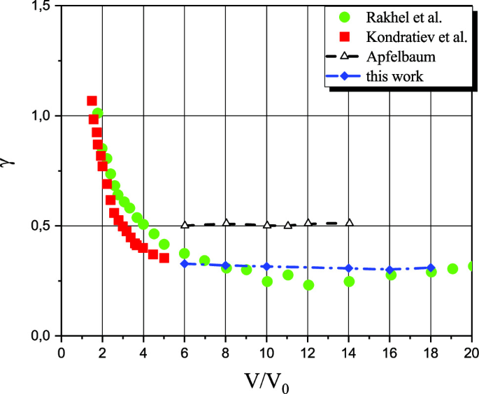 The calculation of the equation of state, composition and electrical ...