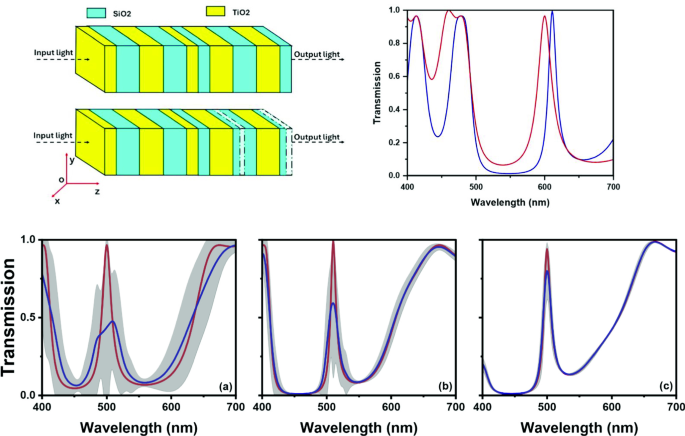 Modified topological photonic crystal | The European Physical Journal D