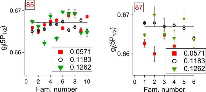 Rb vapour Zeeman optical spectroscopy in a self-calibrated magnetic ...