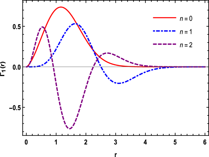 Heun-type solutions for the Dirac particle on the curved background of Minkowski space-times ...