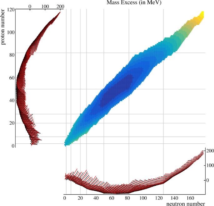 The toolkit for nuclei library (TkN): a C++ interface to nuclear ...