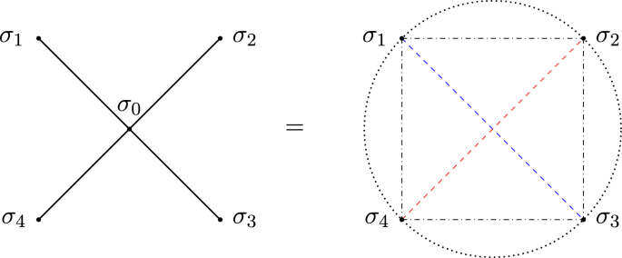The star–square relation and the generalized star–triangle relation ...