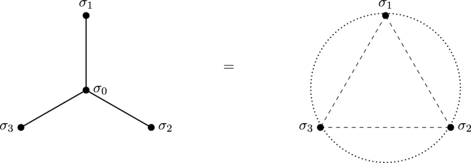 The star–square relation and the generalized star–triangle relation ...
