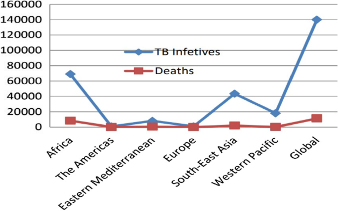 Effective strategies toward controlling tuberculosis: optimal control ...