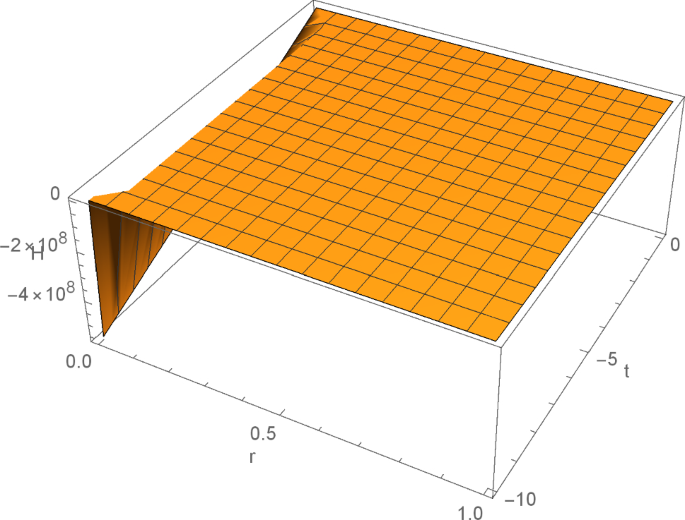 Dissipative gravitational collapse in f(R) gravity with anisotropy and ...