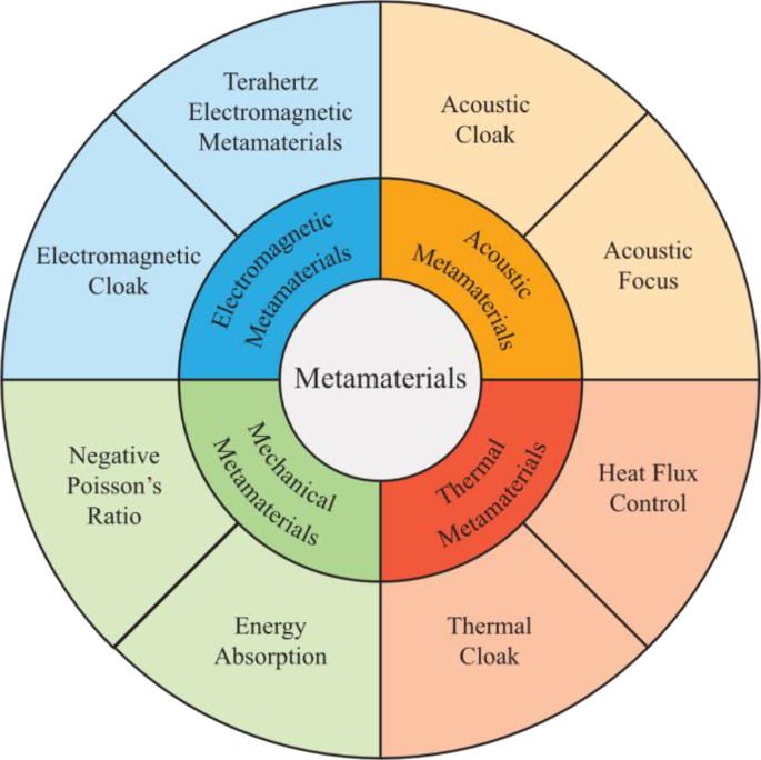 Prediction and inverse design of bandgaps in acoustic metamaterials ...