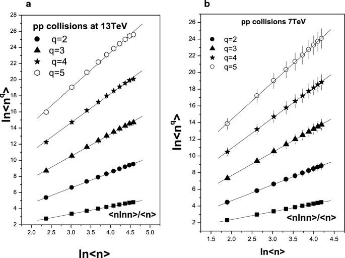 Investigation of presence of multifractality in UrQMD simulated pp ...