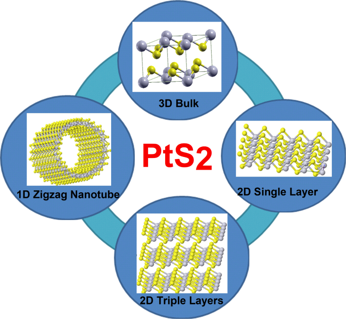 Thorough DFT design of 2D single and multilayers and 1D zigzag (n,0 ...