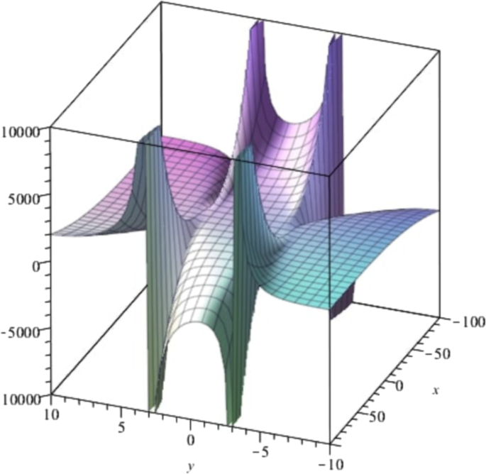 Invariant modules and noninvariant exact solutions for Infeld–Rowlands ...