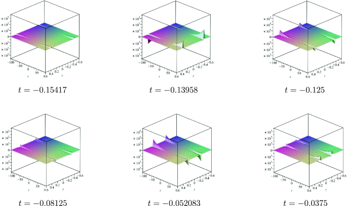 Invariant modules and noninvariant exact solutions for Infeld–Rowlands ...