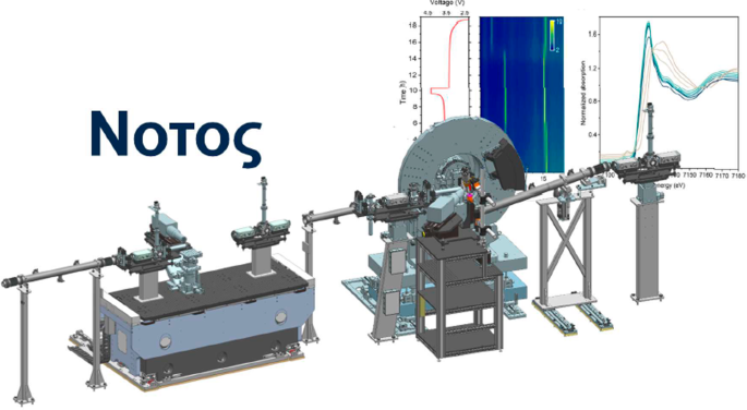 BL16 NOTOS, an X-ray absorption and diffraction beamline for operando ...