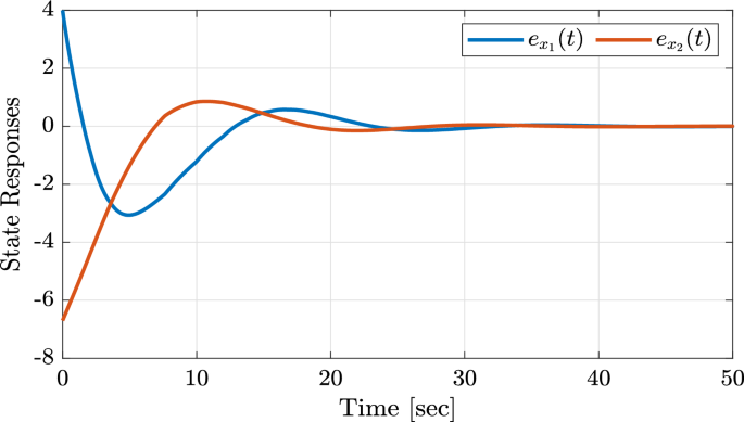 Design of an event-triggered extended dissipative state estimator for neural networks with ...