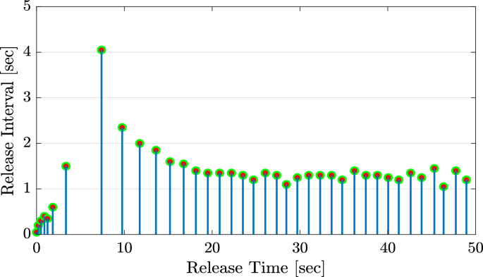 Design of an event-triggered extended dissipative state estimator for neural networks with ...