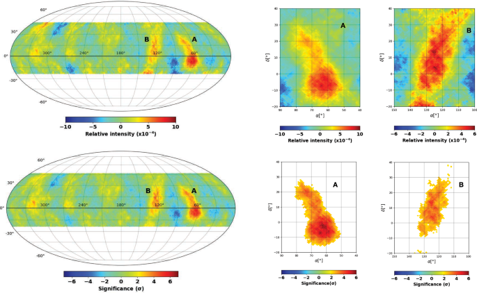 Cosmic ray sources and detectors | The European Physical Journal ...