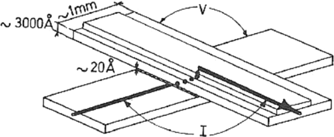 Testimony on the beginnings of experimental research on superconductors ...