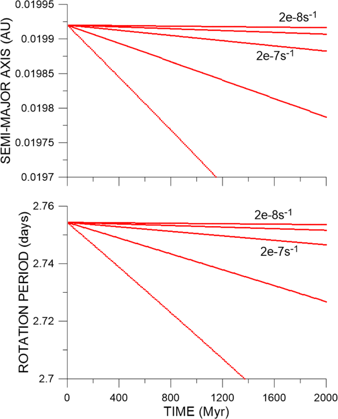 Tidal dissipation and synchronization of the temperate exo-Earth LP 791 ...