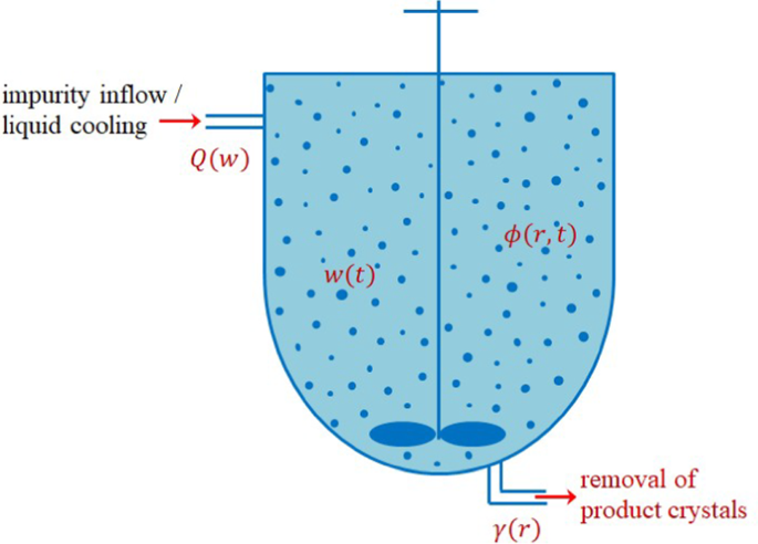 Continuous mode of bulk crystallization with mass/heat exchange with ...