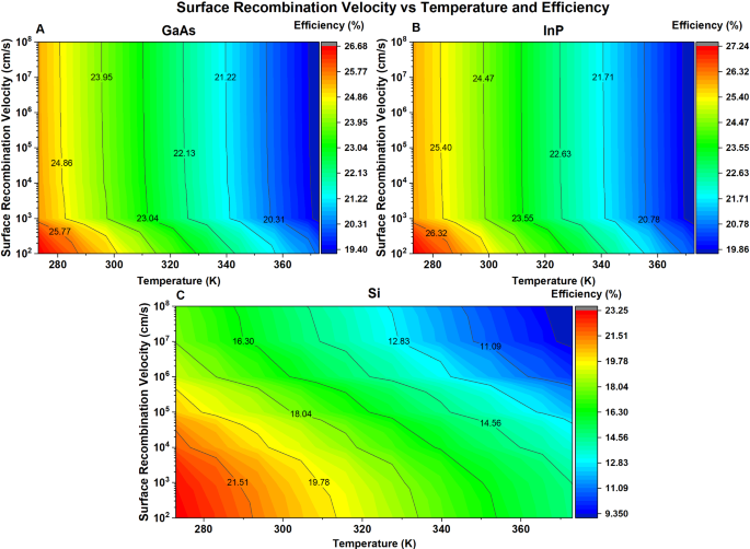 Solar cell performance as a function of emitter layer thickness and ...