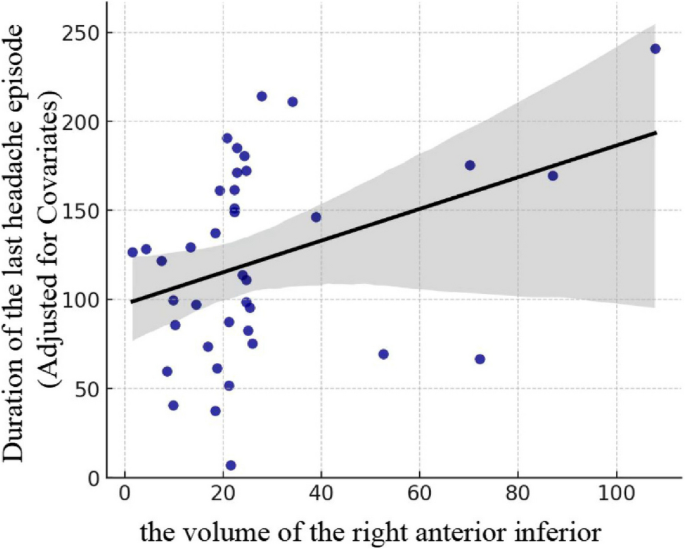 Limbic system abnormalities in episodic cluster headache: a 7T MRI ...